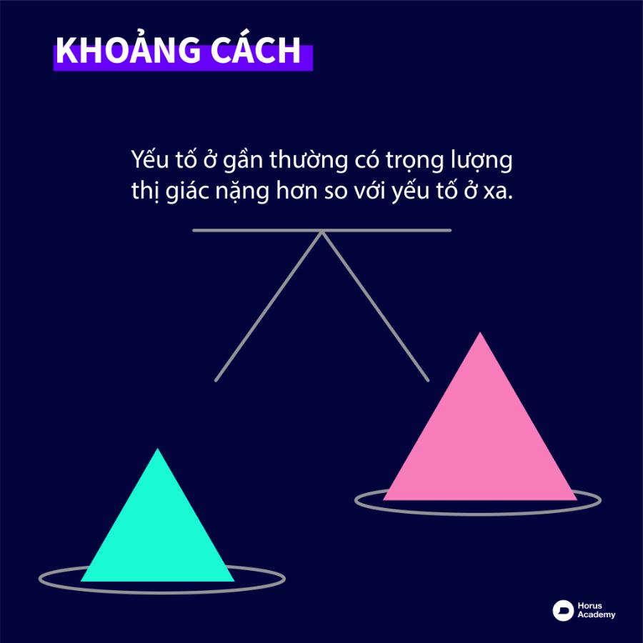 How to Use Visual Weight to Effectively Refine Design